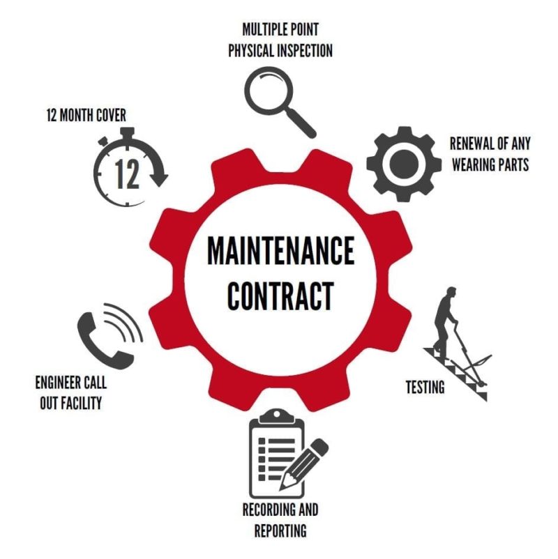 Security maintenance service - get installation & maintenance packages
